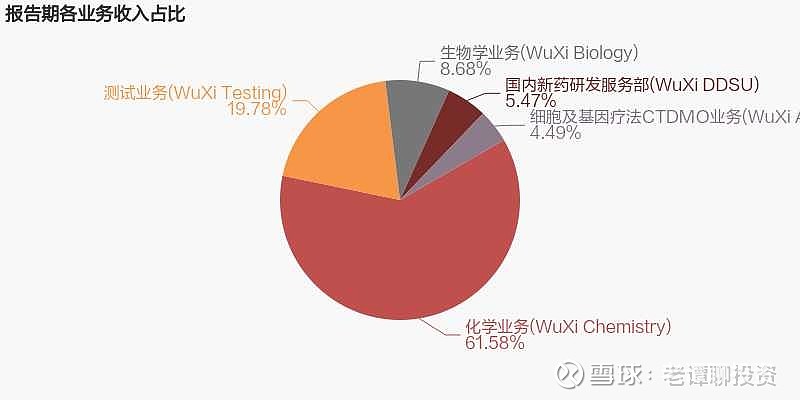 我国CXO（医药外包）市场发展前景分析以及相关上市公司分析 CXO俗称医药外包，主要分为CRO、CMO/CDMO、CSO三个环节，分别服务于医药行业的研发、生产、销售三大环节，可简... - 雪球