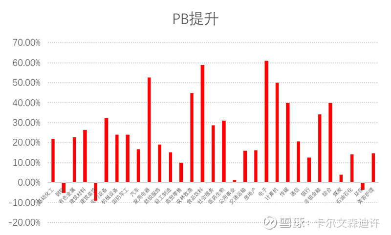 从PB-ROE框架视角复盘过去三年的行情 从PB-ROE框架视角复盘过去三年的行情大概是18年在一次听很厉害的基金经理的公开路演时候，第一次听到PB-ROE的投资... - 雪球