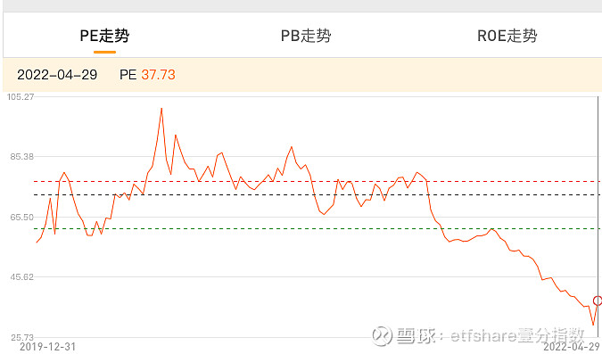 【指数基金投资】最准确的指数估值方法系列——指数估值指标计算方式 在股票估值中，经常使用的估值指标有PE/PB/PS/ROE/分红率等在指数估值中，上述几个指标依然适用，但是计算方法比股 ...