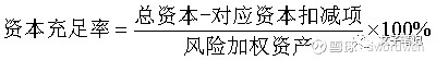 银行评估指标之RoRWA 最近在研究银行财报指标时，了解到RoRWA这个指标，感觉的确是一个比较有用的指标，故进一步研究了一下，并记录下来。1 ...
