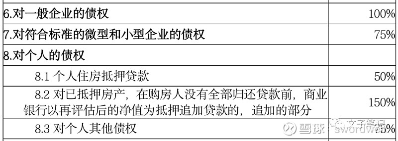 银行评估指标之RoRWA 最近在研究银行财报指标时，了解到RoRWA这个指标，感觉的确是一个比较有用的指标，故进一步研究了一下，并记录下来。1 ...