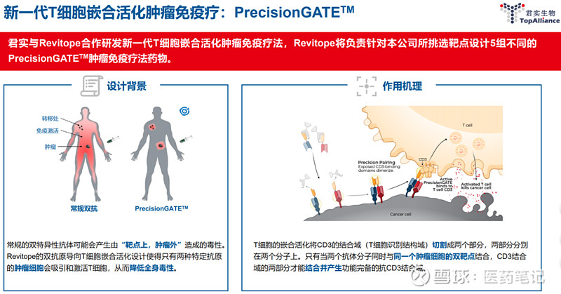 君实生物申报第2款双抗：CD3/CD20 2022年5月10日， 君实生物 JS203注射液的临床试验申请获得NMPA受理。根据 君实生物 ...