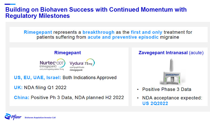 辉瑞拟斥资约116亿美元收购Biohaven，扩展偏头痛产品管线 5月10日，辉瑞公司（Pfizer）和 Biohaven ...