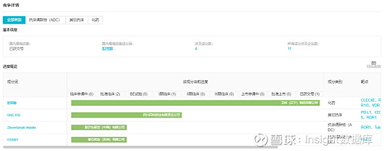 基石药业ROR1 ADC注射用CS5001获批临床 5月12日，根据CDE官网， 基石药业 1类新药注射用CS5001获批临床（受理号 ...