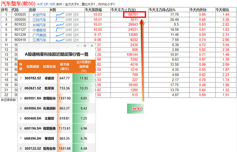 如何在html用js实现柱状图效果 如何在html用js实现类似图中的柱状图效果用最少的代码实现性能最优有几种方法呢 请教大家谢谢排除用ech 雪球