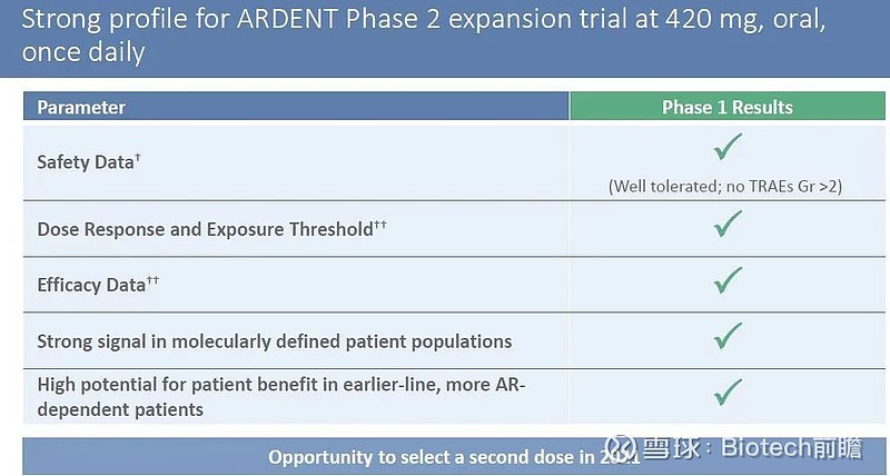 PROTAC丨小分子药物的希望之光与国内企业布局情况 PROTAC技术，是近几年异常火热的研发方向，但是PRORAC分子量大、生物利用度差 ...