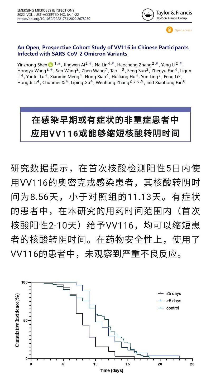 VV116口服药疗效初步数据——转阴时间缩短2.5天 （一）首次用药时间＜2天，奥司他韦疗效，缩短病程1天。 首先说说，为了治疗甲型H1N1流感，1997年奥司他韦的关键注册... - 雪球