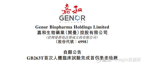 嘉和生物药业GB263T次人体临床试验已完成首例患者给药 5月18日，根据公司公告， 嘉和生物 药业GB263T（临床试验编号 ...