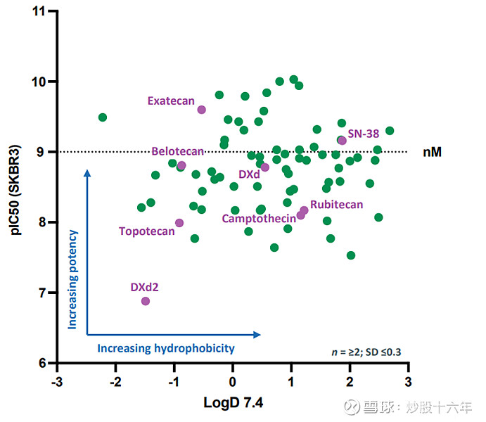 跨国大药企集体license in（TROP-ADC 前三大pk，孰优孰劣） 科伦药业 宣布与美国 默沙东 (MSD)签订协议，将具有自主知识 ...