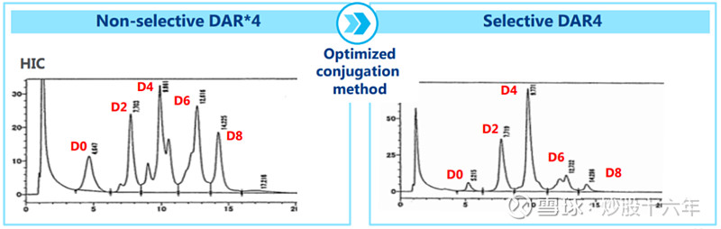 跨国大药企集体license in（TROP-ADC 前三大pk，孰优孰劣） 科伦药业 宣布与美国 默沙东 (MSD)签订协议，将具有自主知识 ...