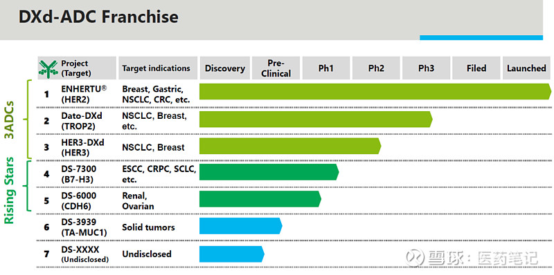 宜联生物申报首款ADC新药 2022年5月20日，宜联生物YL201注射液的临床试验申请获得NMPA受理。一个月之前，YL201的临床试验申请 ...
