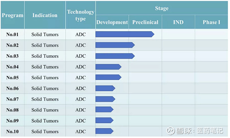 宜联生物申报首款ADC新药 2022年5月20日，宜联生物YL201注射液的临床试验申请获得NMPA受理。一个月之前，YL201的临床试验申请 ...