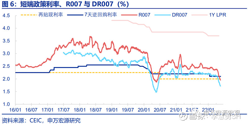 如何理解首次5Y LPR单边下调15BP？——5月20日LPR下调点评 如何理解首次5Y LPR单边下调15BP？ 5月20日LPR下调点评 秦泰 博士 CFA 首席宏观分析师 申万宏源 宏 ...