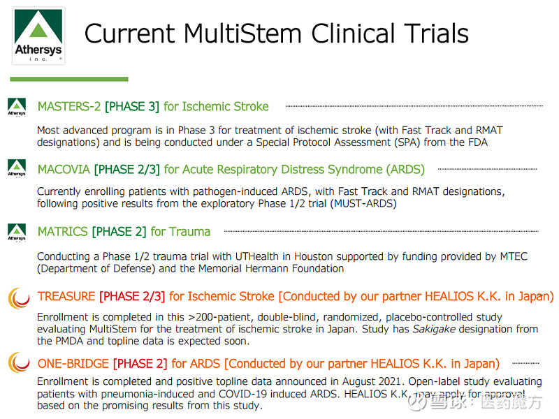干细胞疗法治疗缺血性卒中II/III期临床失败，Athersys股价下跌65% 5月20日， Athersys 宣布，其合作伙伴Healios公司的干细胞治疗产品MultiStem ...