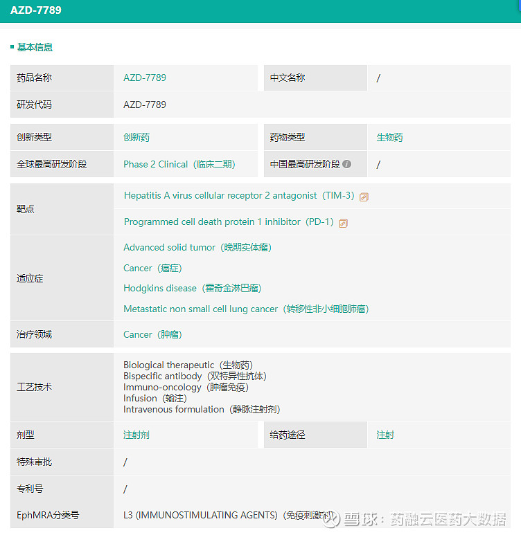 阿斯利康:PD1/TIM3双抗报临床！国内仅1家布局 引言2022年5月24日，药审中心承办了 阿斯利康 的1类生物制品AZD7789的临床 ...