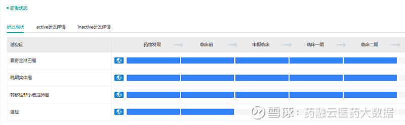 阿斯利康:PD1/TIM3双抗报临床！国内仅1家布局 引言2022年5月24日，药审中心承办了 阿斯利康 的1类生物制品AZD7789的临床 ...