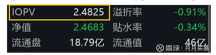 纳指ETF：折溢价率到底怎么算？哪个更划算？ #聚焦全球科技核心资产选择纳指ETF# $纳指ETF(SZ159941)$近期，受海外地缘政治因素、美联储货币政策、板块... - 雪球