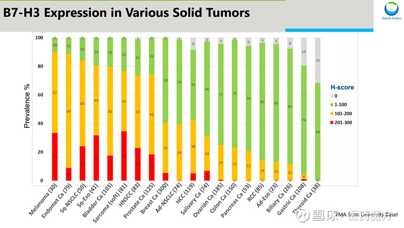 国内第2款！第一三共CD276 ADC申报临床 5月26日，第一三共靶向CD276的抗体偶联药物（ADC）DS-7300a（DS-7300）在 ...