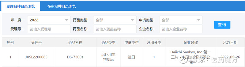 国内第2款！第一三共CD276 ADC申报临床 5月26日，第一三共靶向CD276的抗体偶联药物（ADC）DS-7300a（DS-7300）在 ...