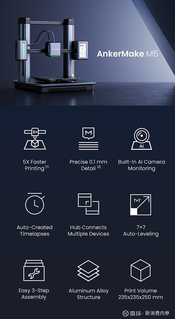 对话「AnkerMake」王志宇：3D打印机会成为安克游出“浅海”的突破口吗？ 这是新消费智库第1670期文章 作者：白鲸出海小编 来源：白鲸 ...