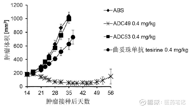 第一三共：第二代ADC新药启动临床，靶向Claudin6 2022年5月27日，第一三共在Clinicaltrials.gov网站上登记了DS ...