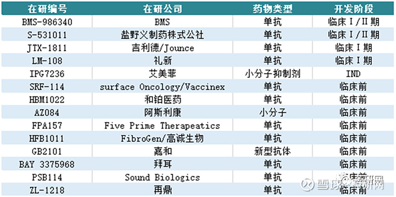 国内首款丨礼新医药CCR8单抗获批临床，CCR8靶点梳理 5月31日，中国国家药品监督管理局药品审批中心公示，礼新医药注射用CCR8单抗 LM ...