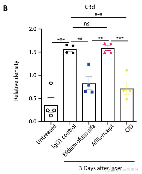 Science：信达生物VEGF/CR1融合蛋白IBI302 2022年6月1日， 信达生物 在Science Translational ...