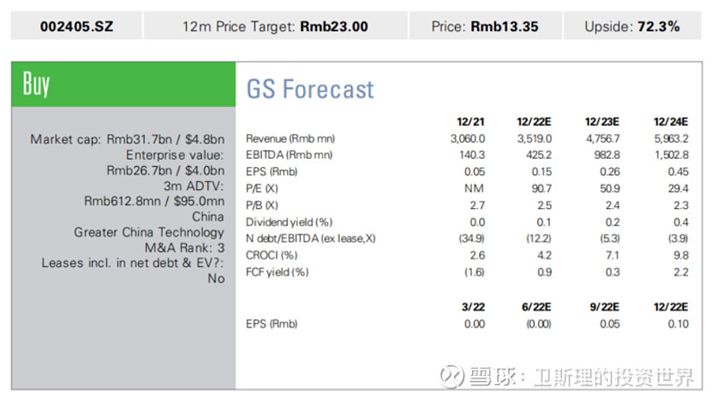GS forecast 四维图新 评级买入 高盛 #四维图新#adas时代，高精地图业务，每辆车的收费asp会从300提升到500车载芯片 ...