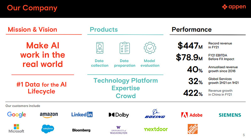 澳洲公司Appen Limited，1996 年成立，是面向机器学习和人工智能开发 的高质量人工标注数据集的提供商，已于... - 雪球