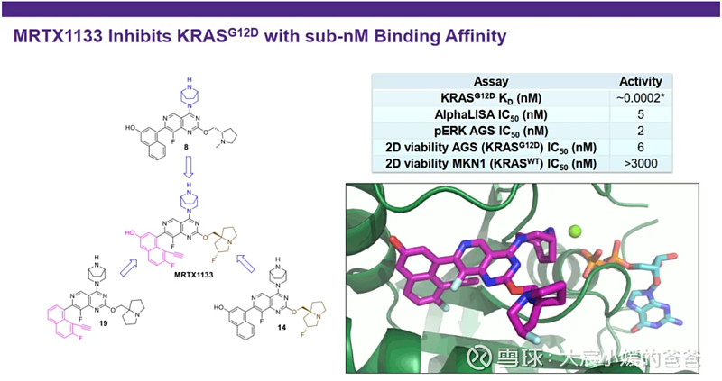 $加科思-B(01167)$ KRAS突变与肿瘤来源： 医药魔方KRAS突变和KRAS扩增在CRC（美国~45%，中国~... - 雪球