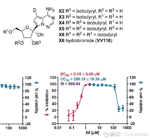 5mg的阿兹夫定，能打败300mg的vv116吗 如果从真实生物4月10日电话会透露4月20日左右揭盲或公布数据算起，今天已经是第7周了。在这 ...