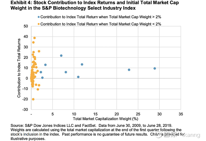 标普生物科技指数一些说明 $美国生科ETF-SPDR(XBI)$ $中华香港生物科技(CSICESHKB)$ $标普生物科技LOF ...