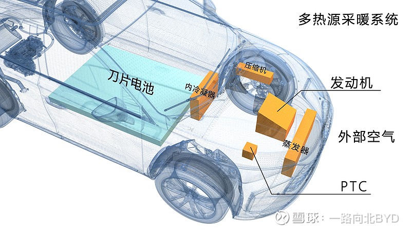 唐DM-p全解读：4.3秒+6.5L！性能和效能完美契合 $比亚迪(SZ002594)$ 这次的唐DM-p直接不装了，摊牌了，我就是有越野性能的中大型SUV！唐家族超强IP实力集... - 雪球
