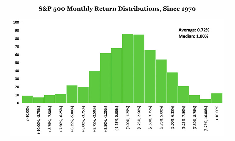 技术派 | 深入理解夏普比率（Sharp Ratio) 全球的投资者通常使用夏普比率和其他风险调整指标来比较公募基金和对冲基金投资组合以及个别 ...