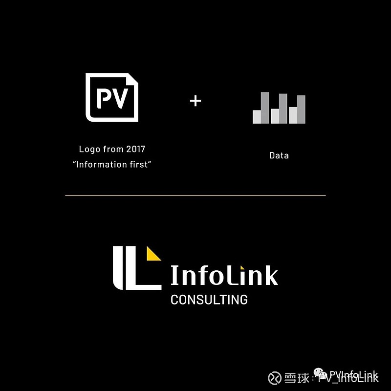 InfoLink推新网站与企业识别 迈向全新里程碑 InfoLink Consulting深耕再生能源市场，今年迈入第五周年，我们持续在创新 ...