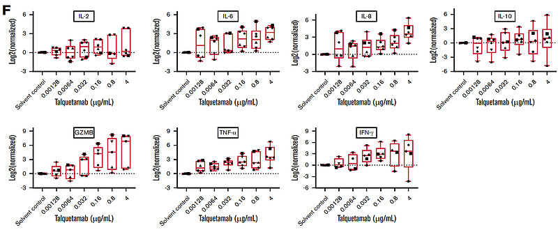CD20之外，其余10个血液瘤双抗热门靶点 2022年6月8日，罗氏宣布Lunsumio® (mosunetuzumab)获得欧盟附加条件上市 ...