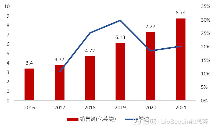 研究报告 | 靶向BAFF药物在研现状 01 BAFF靶点简介BAFF全称B淋巴细胞活化因子（B-cell Activating factor ...