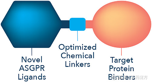 12大蛋白降解技术，引领下一轮新药研发浪潮！PROTAC、LYTAC、ATAC、AbTAC、AUTAC、ATTEC…… 自2019年3月首款 ...