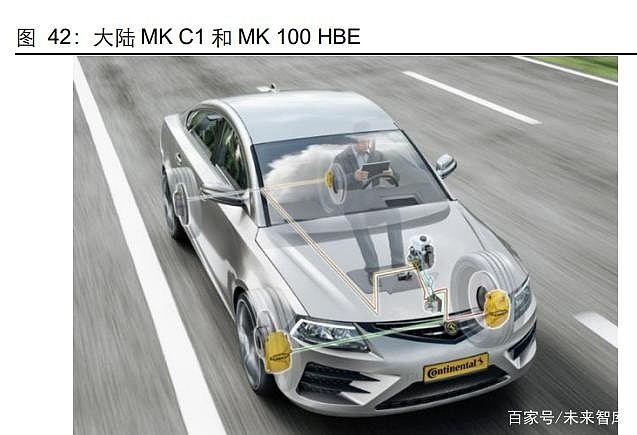 汽车线控底盘行业深度报告：行业方兴未艾，国产曙光将至 （报告出品方/作者： 长江证券 ，高登、高伊楠）线控底盘：从机械世界到电信号的智能化升级 ...