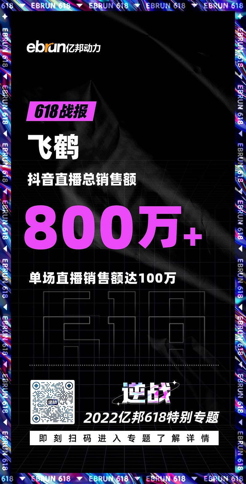 飞鹤618抖音直播总销售额超800万 总观看人数超118万 6月20日消息，彦祖文化发布了飞鹤618抖音直播战报。在抖音618期间，飞鹤直播总销售额超800万元、直播总观看人数达1... - 雪球