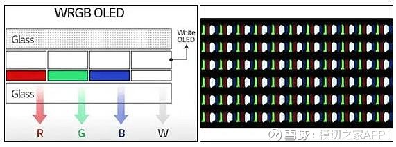 三星、LG、JOLED、华星、京东方、维信诺OLED面板技术的区别？ 今年可以说是 OLED 显示器开始普及的年份，它的强悍性能表现在中高端显示器市场投下了重磅炸弹。当然，和 IPS 面板就 ...