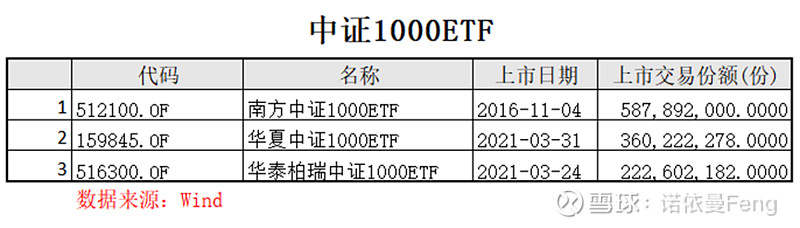 用场内基金（ETF/LOF/REITs）配置5大类资产 大类资产一般指股票、债券、 大宗商品 、 房地产 以及黄金等不同种类的资产。而做大类资产配置就是要在投资中配置不同类别的... - 雪球