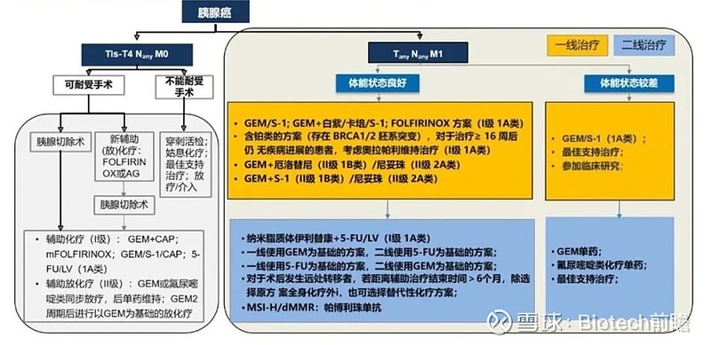 2022ASCO丨KN046在胰腺癌领域的探索 是故事者生于虑，成于务，失于傲。不虑则不生，不务则不成，不傲则不失。 ——《管子·乘马》承启上 ...