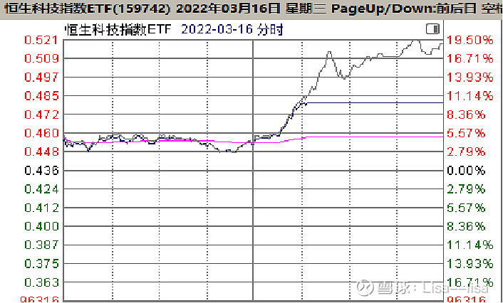 ETF（QDII）类套利方法--附真实案例 ETF（QDII）类，可以结合事件、不同交易市场涨跌幅限制不同套利。首先，QDII类基金是投资的 ...
