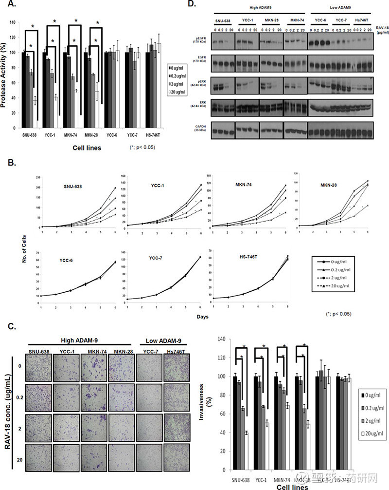 抗癌新靶标之ADAM9—ADC、单抗、小分子抑制剂研究 靶点概览ADAM9（A distegrinin and a ...