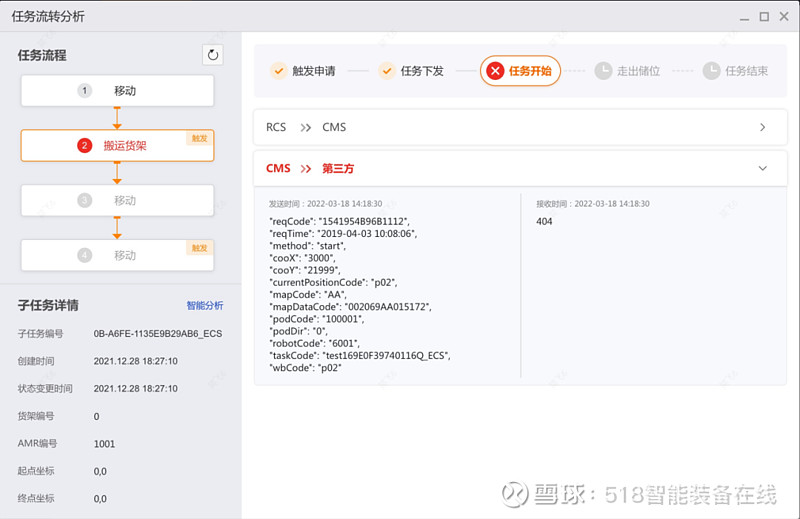 RCS-Lite | 海康机器人轻量级调度系统重磅上线！ 功能强大的RCS-2000能实现上千台机器人的集群调度，让群体智能成为可能。为更好地 ...