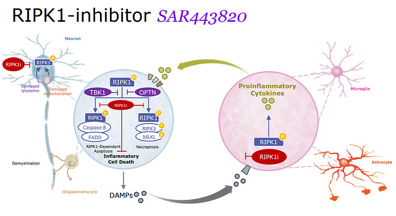 赛诺菲联合开发！“渐冻人症”疗法在中国启动2期临床 6月27日，中国药物临床试验登记与信息公示平台显示，赛诺菲（Sanofi）已启动一项国际多 ...