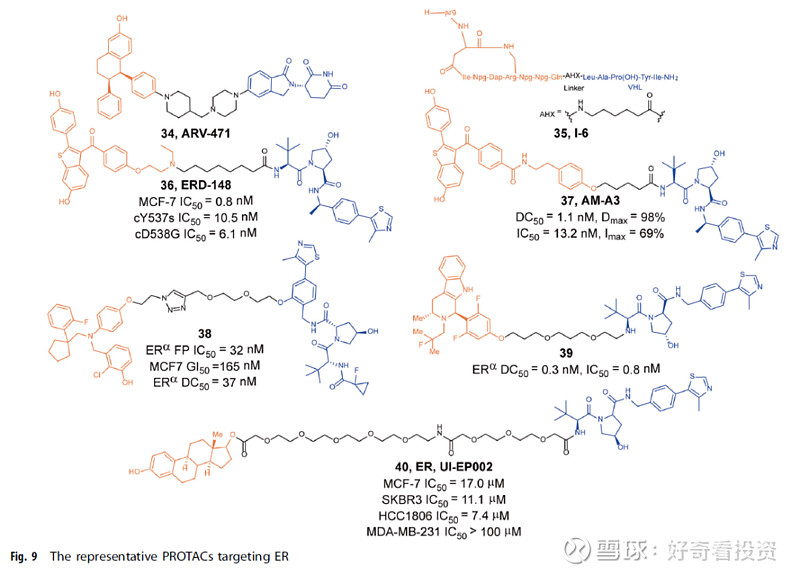 饶燏等综述PROTAC的80多个热门靶点及248个代表性分子（附列表） 2022年6月9日，清华大学饶燏教授团队在 Signal ...
