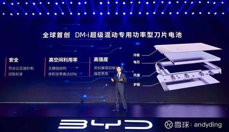 $比亚迪(SZ002594)$ 刀片电池通过了“针刺实验”和王传福亲口说出的“刀片电池的诞生就是要把’自燃’这个词从新能... - 雪球