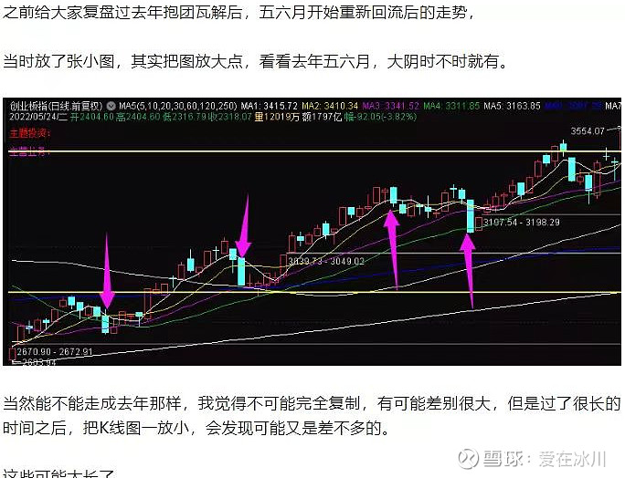 2022 6 30 数据 本复盘仅为鄙人的股市思考历程,非荐股,请勿跟票。 各 种 数 据 赚钱效应趋势:↘ 涨停动 雪球